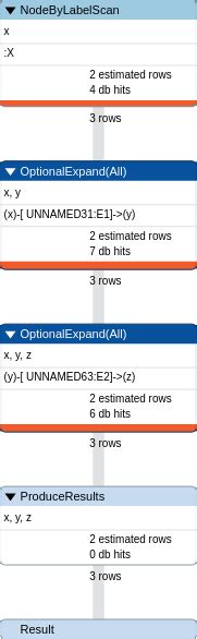 Make Optional Match And Where Interaction Easier To Understand Issue