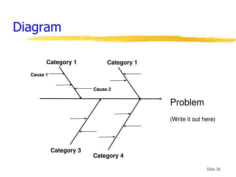 PPT Root Cause Analysis PowerPoint Presentation Free Download ID 153419