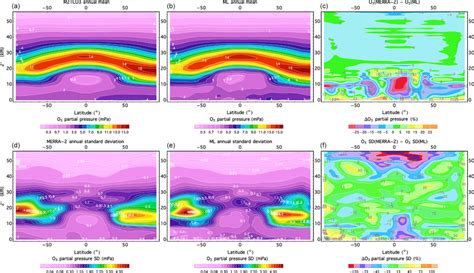 Annual Zonal Mean Profiles And Standard Deviations From M2tco3 And Ml