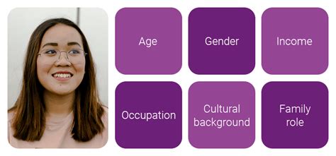 Demographic Segmentation Overview Experian Marketing