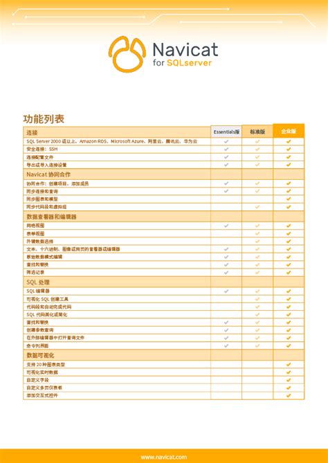 Navicat for SQL Server 资源 Navicat