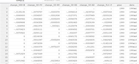 Panel Data Repeated Time Values Within Panel R451 Are Data On The Economic Structure Of A