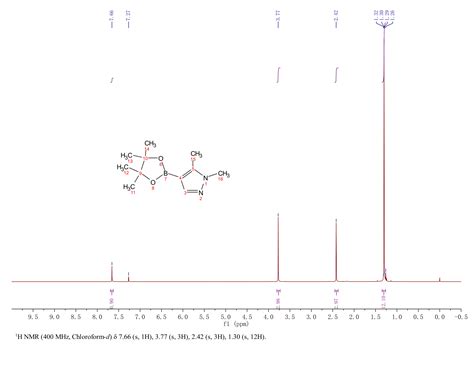 15 Dimethyl 1h Pyrazole 4 Boronic Acidpinacol Ester1036991 40 8 1h Nmr Spectrum