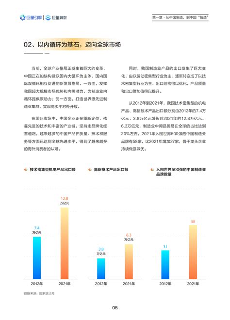 2022中国智造观察报告 算数报告 巨量算数