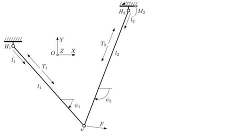 Kinematics Model Of The Stem Planar 2 Dof Parallel Robot