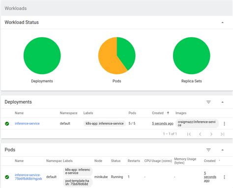 deploying a flask application with kubernetes by craig mazzotta medium