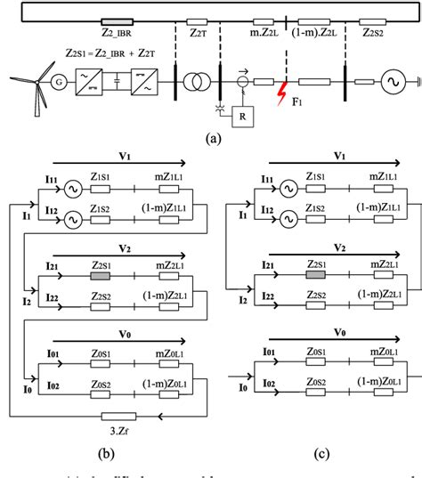 figure 1 from a negative sequence admittance based algorithm for