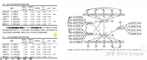 Sem 结构方程模型学习 知乎