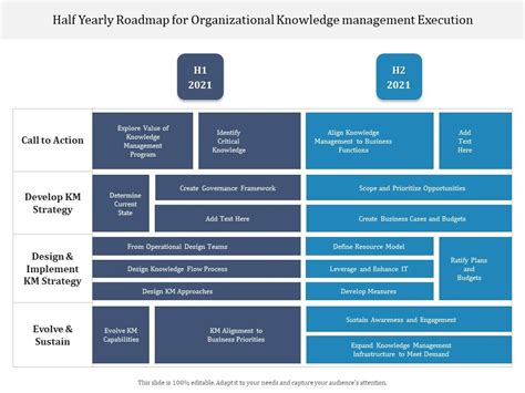Half Yearly Roadmap For Organizational Knowledge Management Execution Demonstration