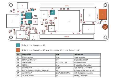 Portenta H Lite Arduino Mouser