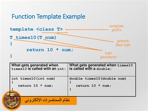 Exceptions Templates And The Standard Template Library Stl Ppt