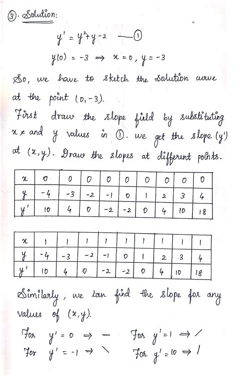 [solved] 3 sketch the solution curve for each of the given initial