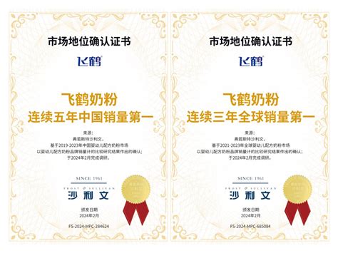 弗若斯特沙利文中国奶粉品牌飞鹤在全球婴配粉市场连续3年销量第一 配方 婴幼儿 调研