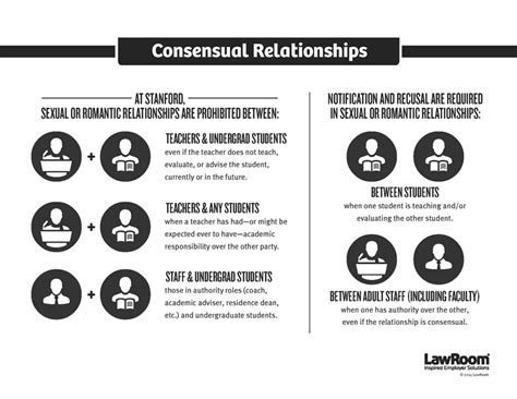 Guidelines On Consensual Relationships Consensual Relationship