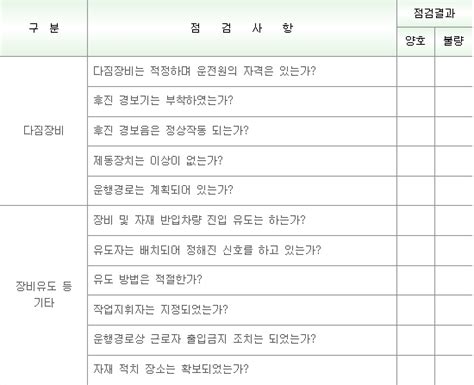포장공사 다짐장비 및 포장자재 반입 안전점검표 네이버 블로그