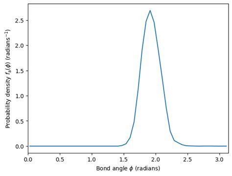 Angle Distribution Function — Matscipy Devel Documentation