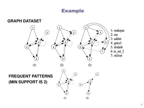 Ppt Lecture 11 Graph Data Mining Powerpoint Presentation Free Download Id3629511