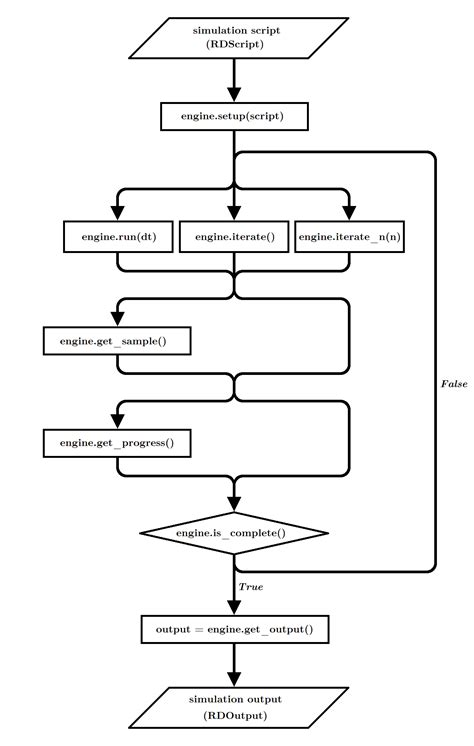 Simulation Engines — Strengths Documentation