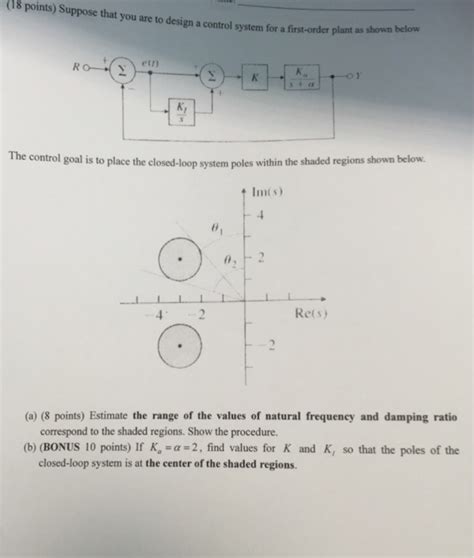 Solved Suppose That You Are To Design A Control System For A Chegg Com