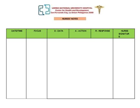 Fdar Template For Nursing Documentation Lorma University Hospital