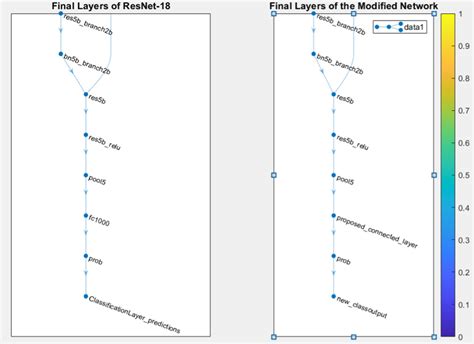 Architecture Of Modified Network In Matlab 2020 Download Scientific