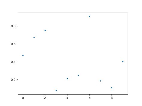 61 Basic Plot — Python Seekho