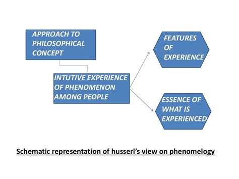Phenomenological Research
