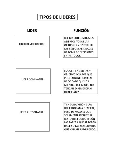 Tipos De Lideres Pdf
