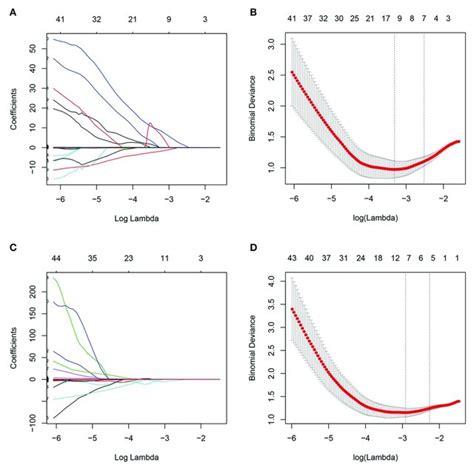 Dimensionality Reduction With Lasso Regression Ac The Download Scientific Diagram
