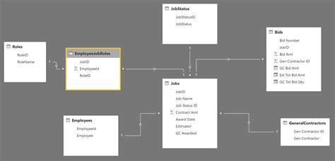 re simplify data model with 3 fact tables and 4 d microsoft