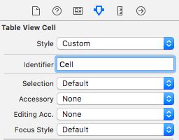 Ios Unable To Dequeue A Cell With Identifier Costumecell Must