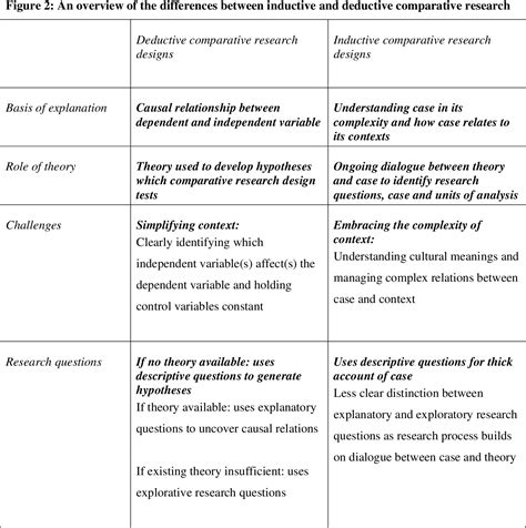 What Is Comparative Research Design According To Authors Design Talk
