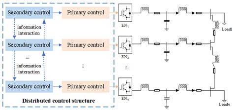 Secondary Voltage Collaborative Control Of Distributed Energy System Via Multi Agent