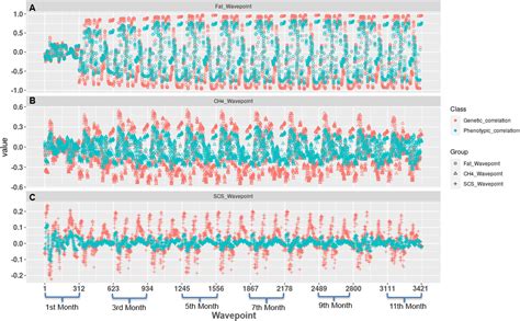 Exploring A Bayesian Sparse Factor Model Based Strategy For The Genetic Analysis Of Thousands Of
