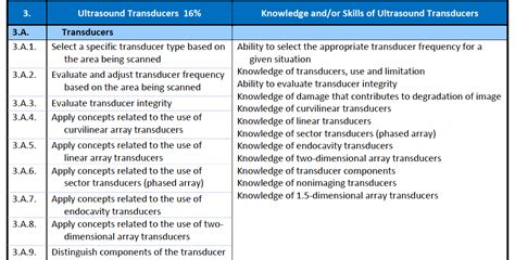Ardms丨spi考点整理 3 Ultrasound Transducers 哔哩哔哩