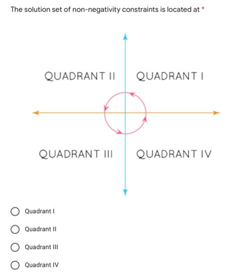 solved the solution set of non negativity constraints is located at