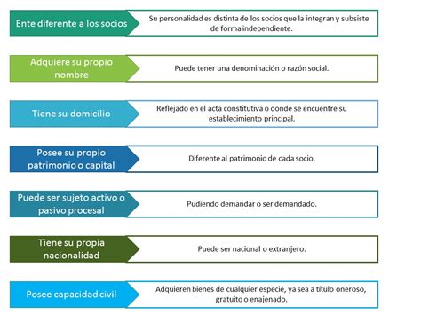 SOCIEDADES MERCANTILES PERSONALIDAD JURÍDICA DE LAS SOCIEDADES MERCANTILES