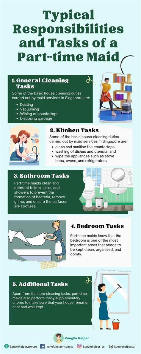 Typical Responsibilities And Tasks Of A Part Time Maid Kungfu Helper