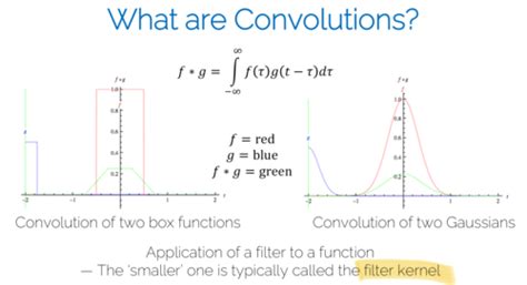 CNN Karteikarten Quizlet