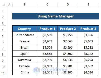 How To Dynamically Change Excel Chart Data Methods