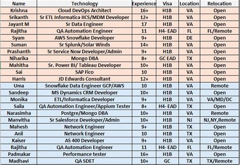 Sajili Shaik On Linkedin Devopsarchitect Networkengineer