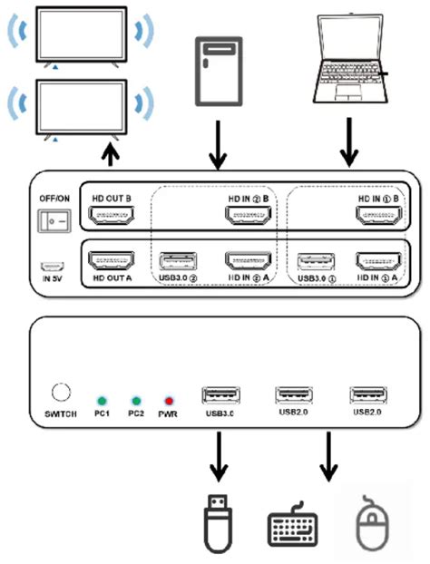 GREATHTEK B CGXDRQHV HDMI KVM Switch Monitors Computers User Manual