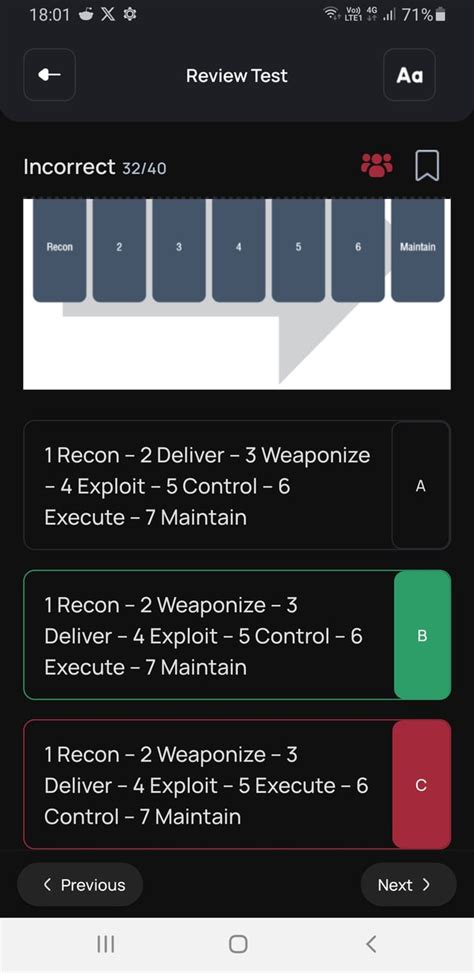 Cyber Kill Chain Rcissp