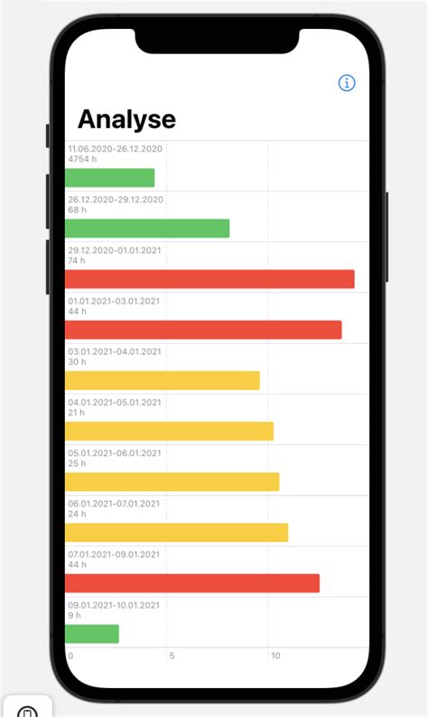 How To Use Swiftui Charts In A Scr Apple Developer Forums
