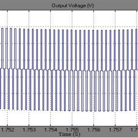 Output Voltage Curve For Rc Filter Download Scientific Diagram