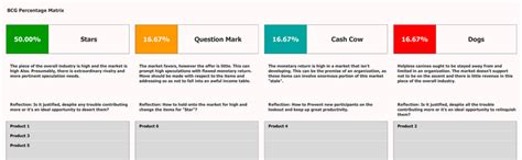 Bcg Matrix Excel Template Professional Excel Template