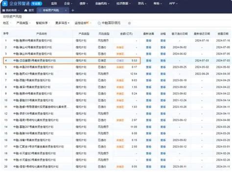 中融信托大消息 中融信托 新浪财经 新浪网