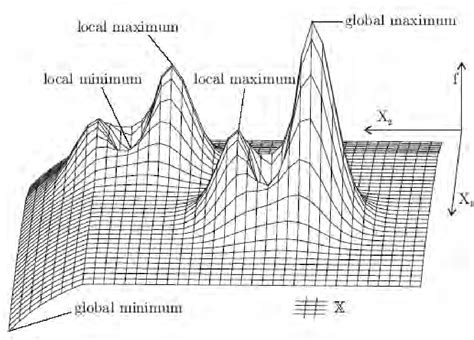 Figure 1 4 From Cost Optimization Of Post Tensioned Prestressed