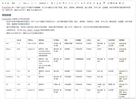 tinyvue v3 17 0 正式发布，推出了一款基于 quill 2 0 的富文本编辑器，功能强大、开箱即用！ vue opentiny