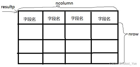 Sqlite3 数据库学习（三）：sqlite C Api 接口详解sqlite Api Csdn博客